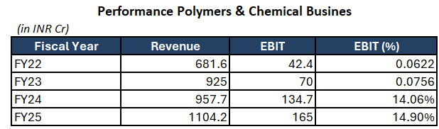 Jubilant Agri and Consumer Products Ltd (JACPL) — A Hidden Gem from the ...