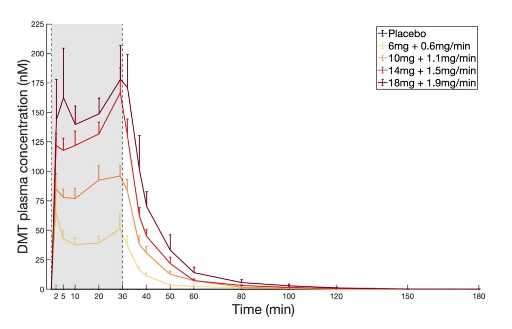 DMTx: The First Results... - by Andrew R. Gallimore