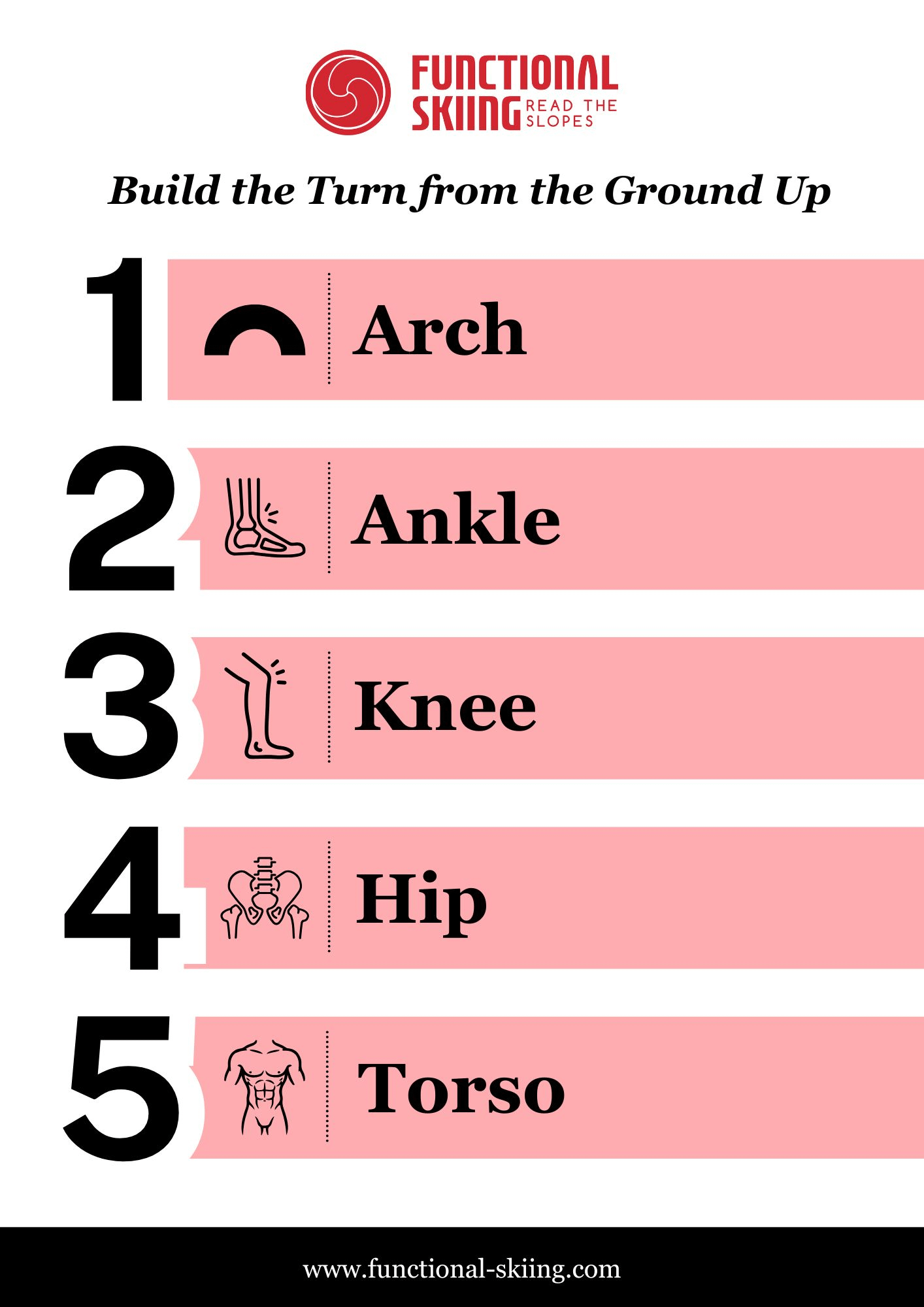From the Arch Out: Activating the Inside Edge from the Ground Up