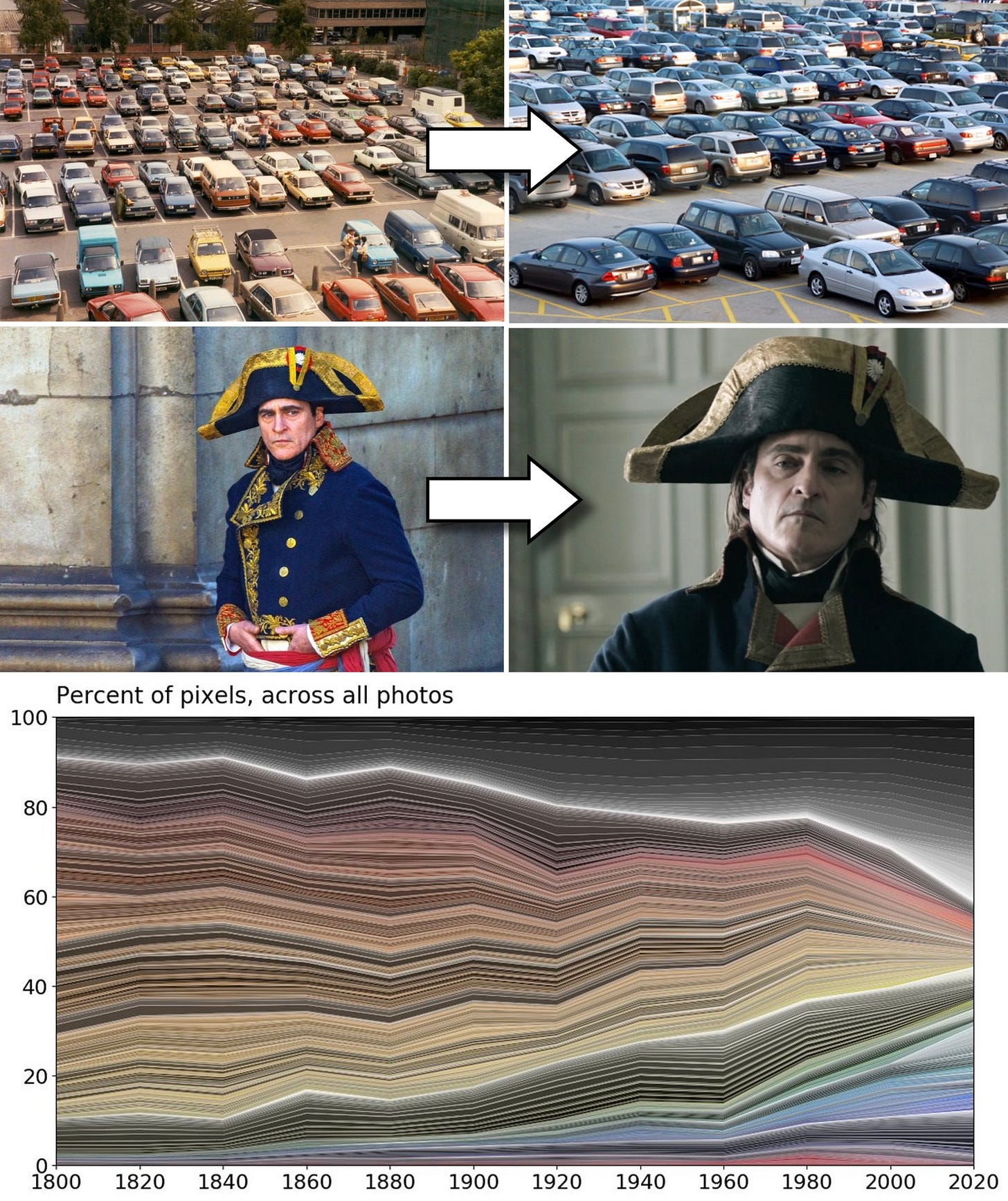 Why Is the World Losing Color? - The Culturist