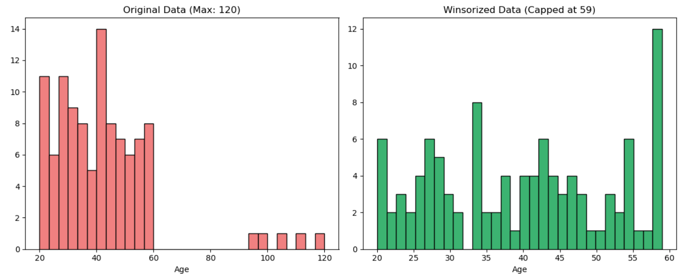 Outlier Detection: Methods to Identify and Handle Anomalies in Data