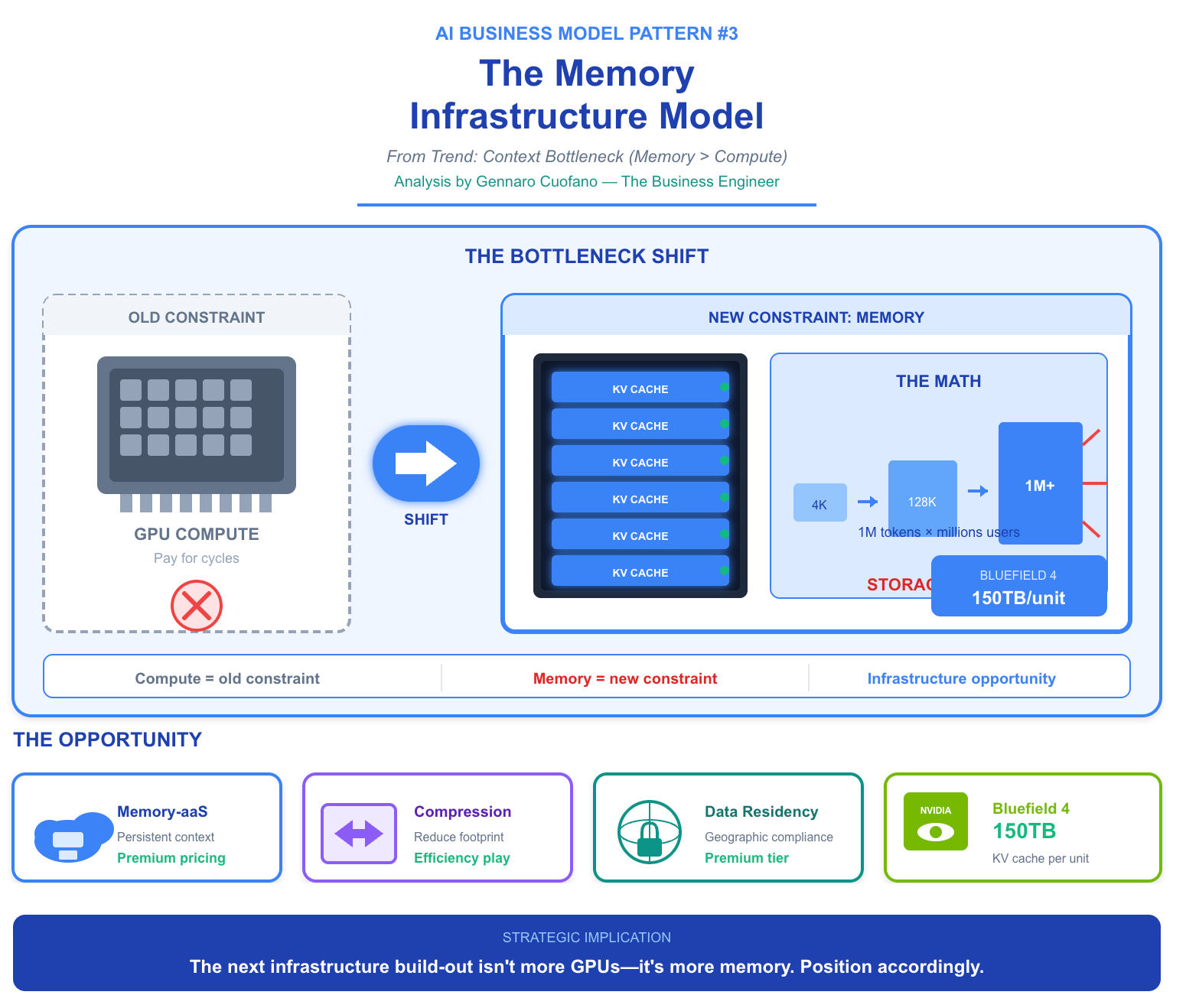 11 AI Business Model Patterns - by Gennaro Cuofano