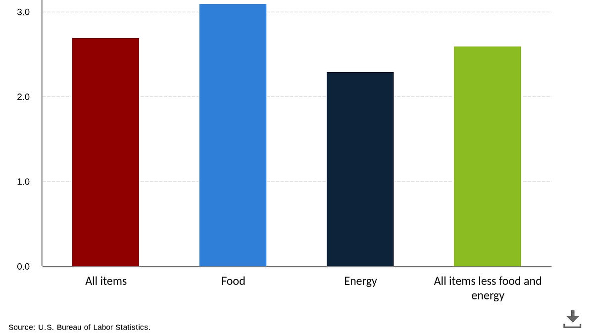 Comments - School for Scoundrels - by Bill Bonner