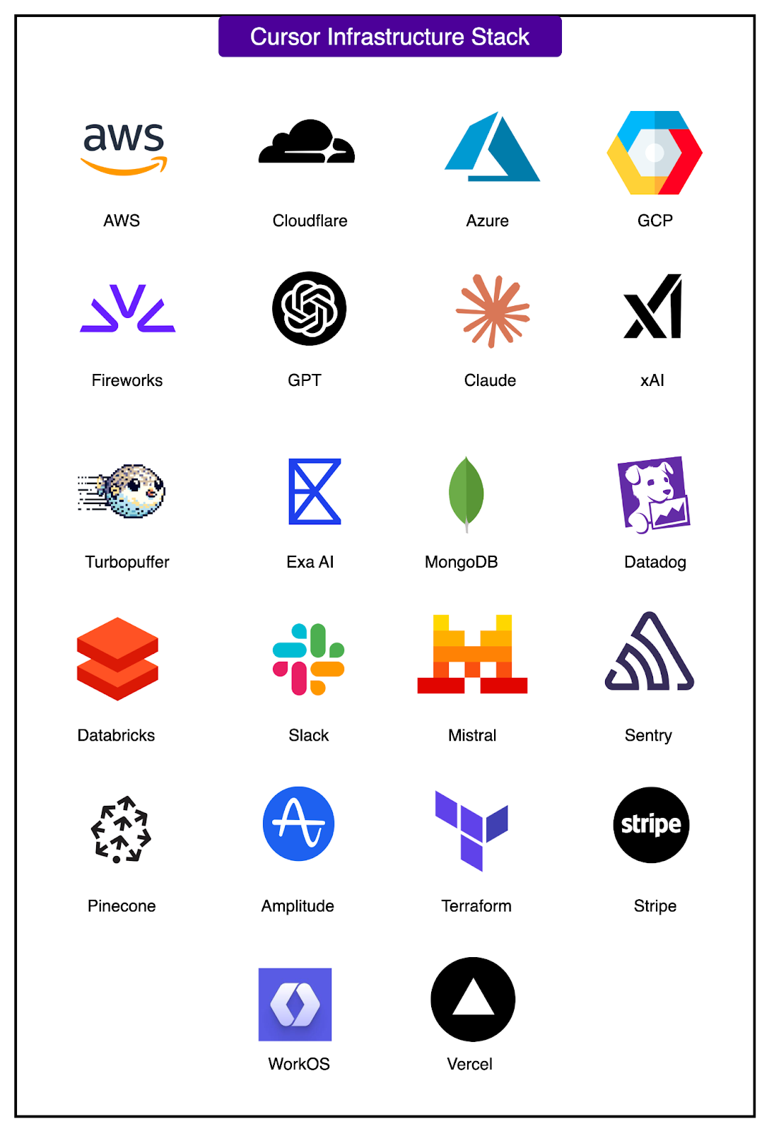 How Cursor Serves Billions of AI Code Completions Every Day