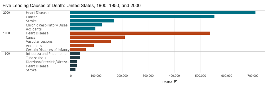 The Evolution of Health: from Absence of Disease to Intrinsic Capacity ...