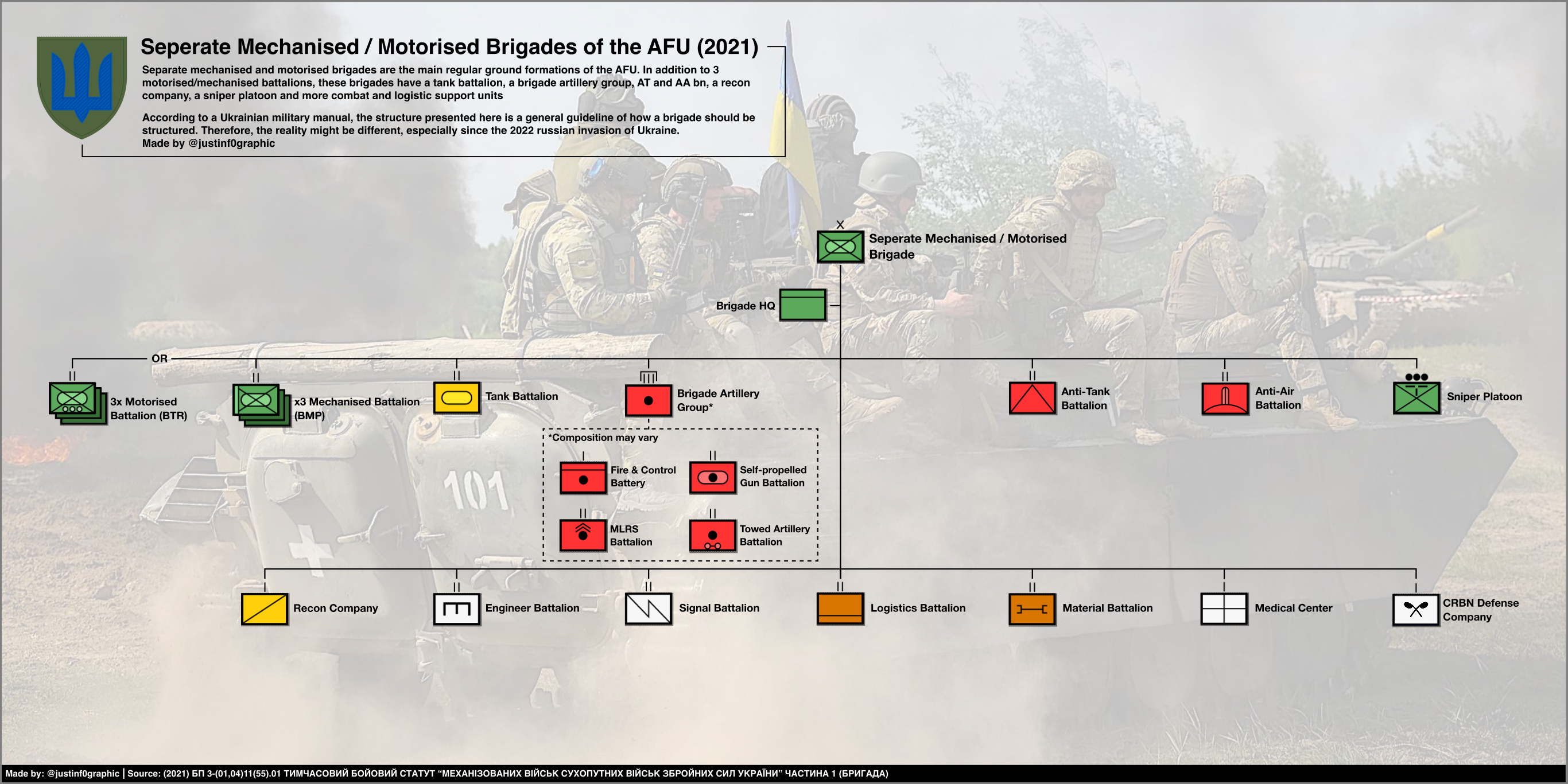 Understanding Ukrainian Ground Forces: Brigades and Battalions