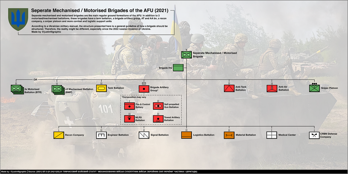 Understanding Ukrainian Ground Forces: Brigades and Battalions