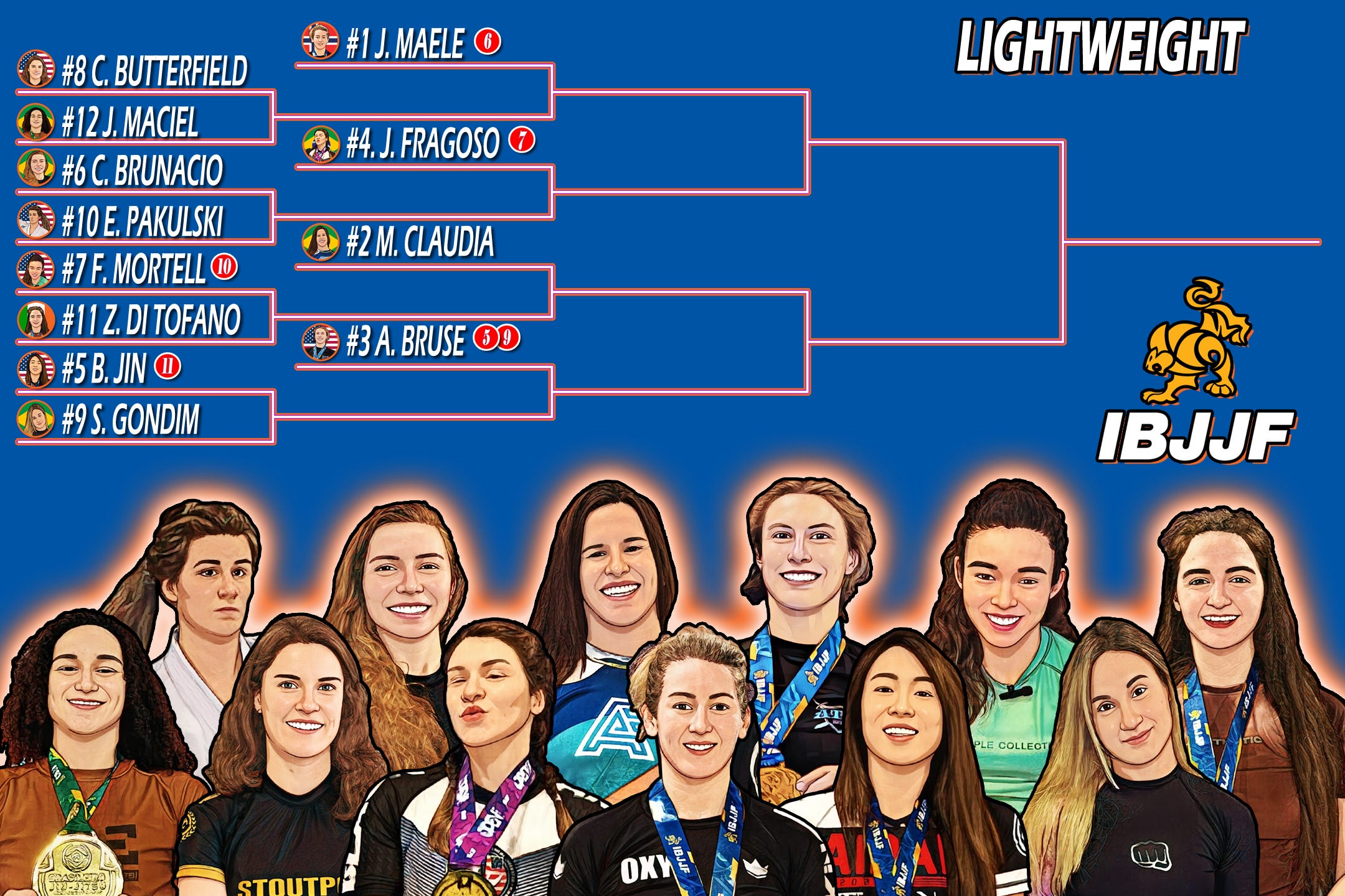 2025 No-Gi Pan Championship Black Belt Preview