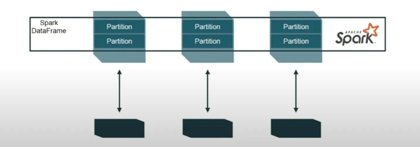 Everything You Ever Wanted to Know about Pandas / PyArrow UDFs in ...