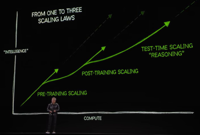 State of the Semiconductor Cycle - by Moore Morris