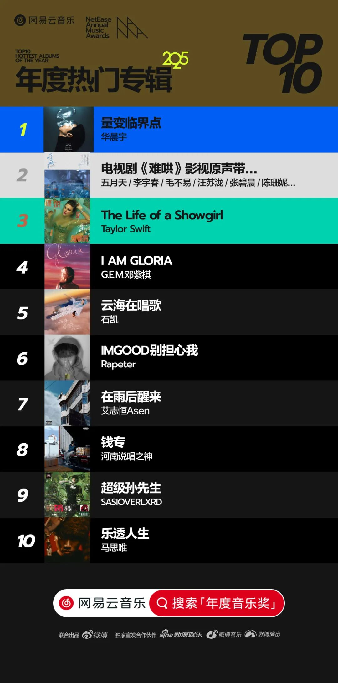 What was China listening to in 2025? - by Jake