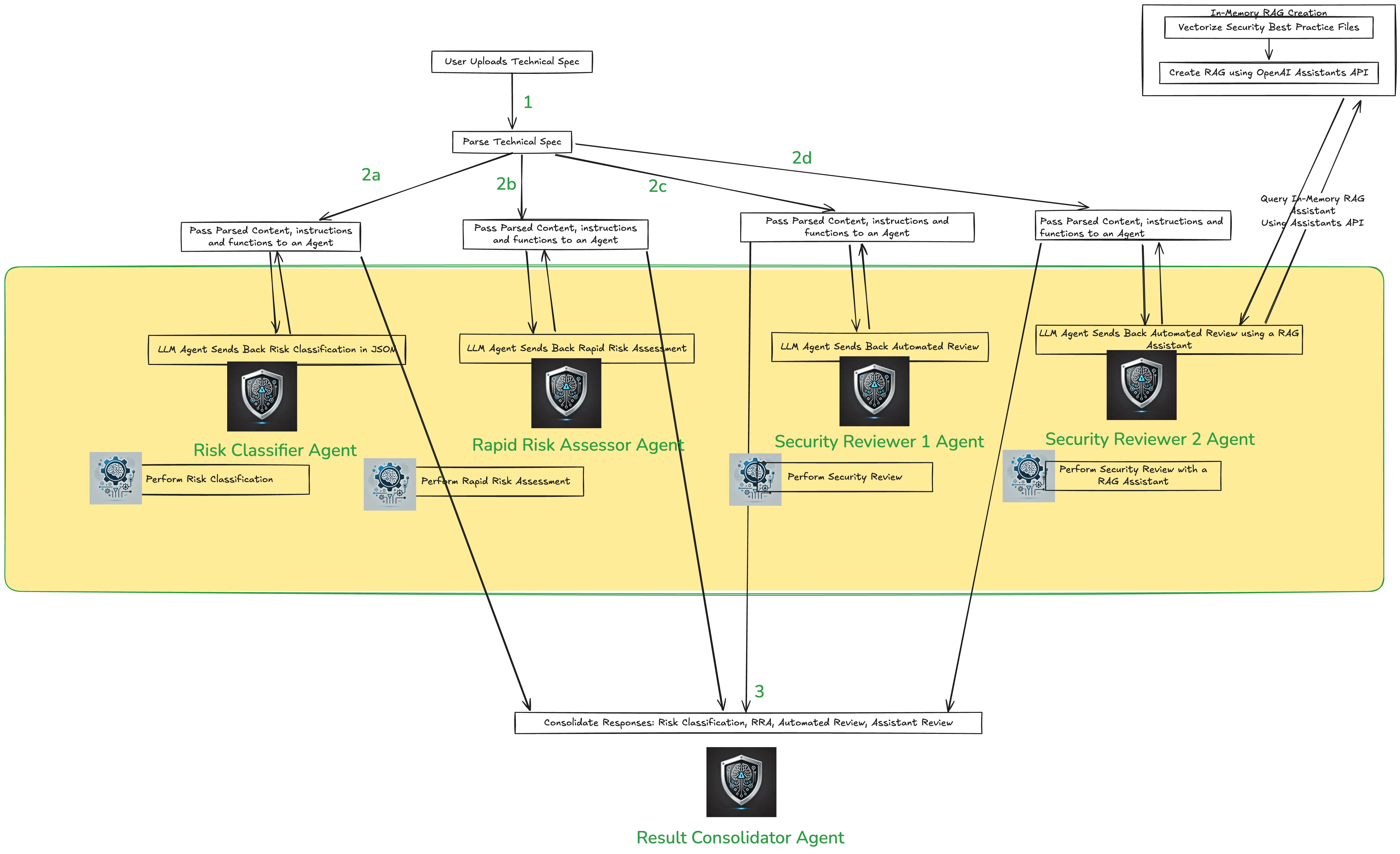 The Future of Application Security - by Anshuman Bhartiya