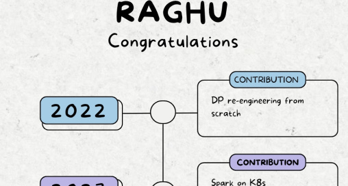 Manager.dev | Anton Zaides | Substack