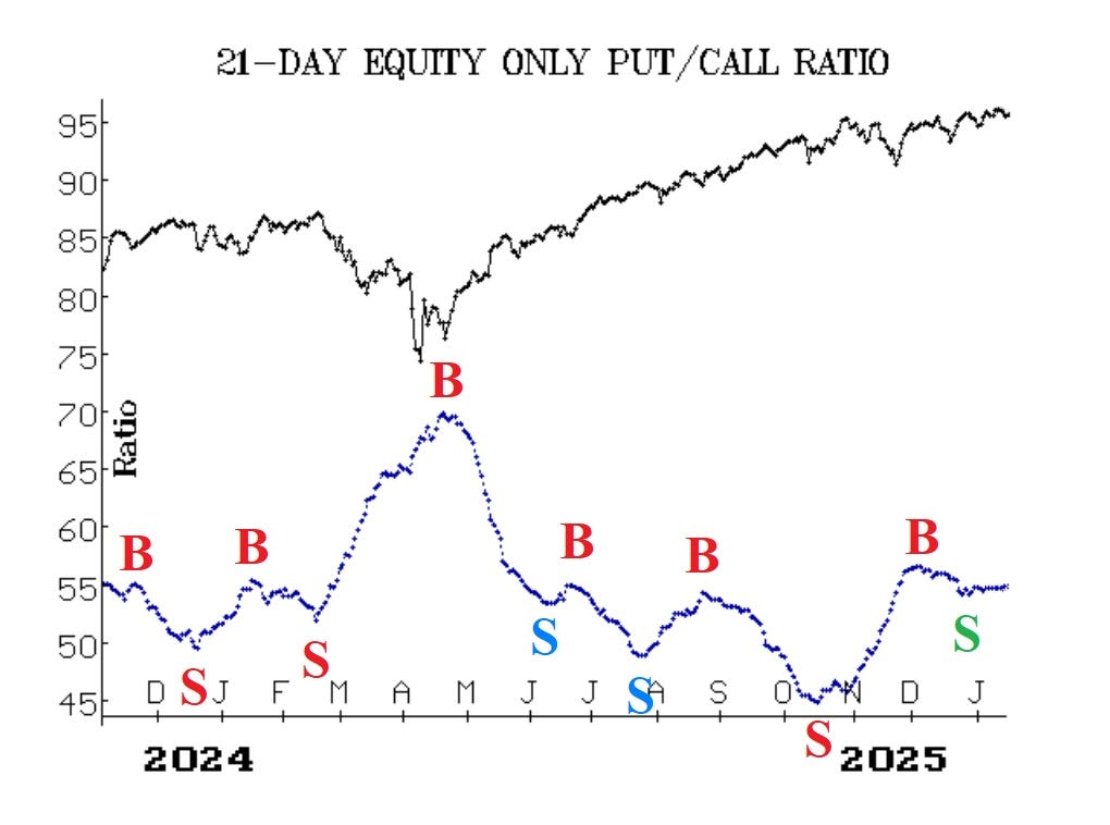Weekly Stock Market Commentary 1/16/2026