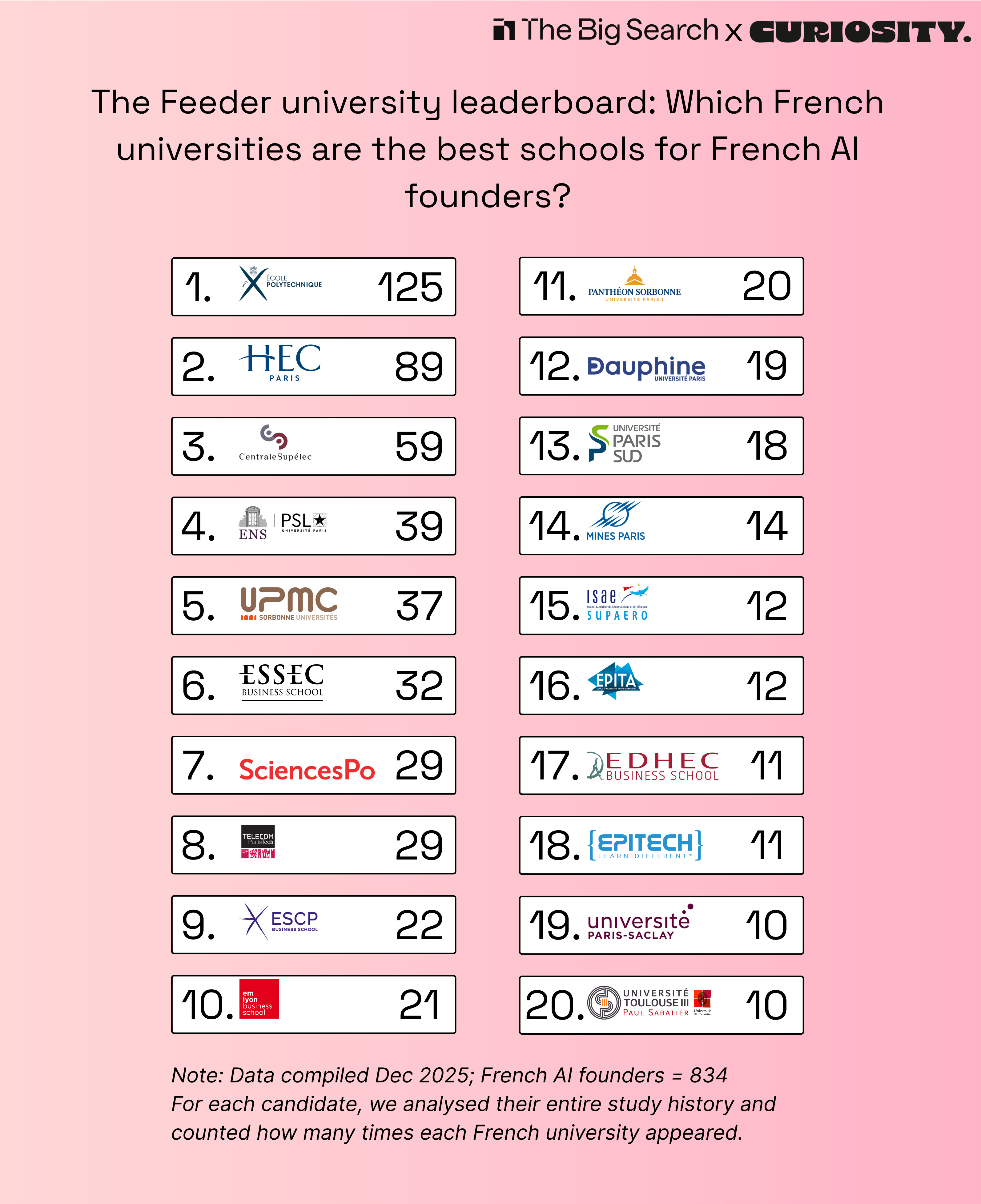 The Big Search x Curiosity. French AI Mafia: Which Companies and ...