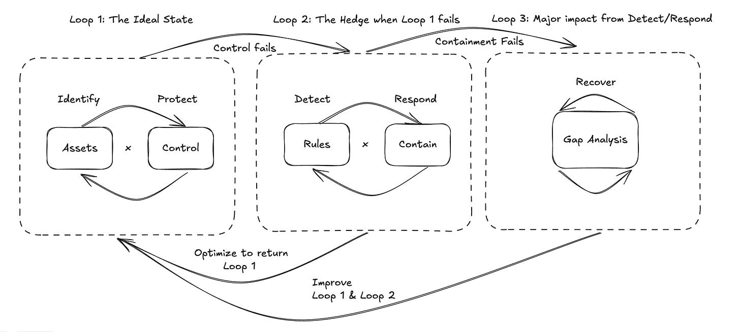 Detection Engineering Field Manual #1 - What is a Detection Engineer?