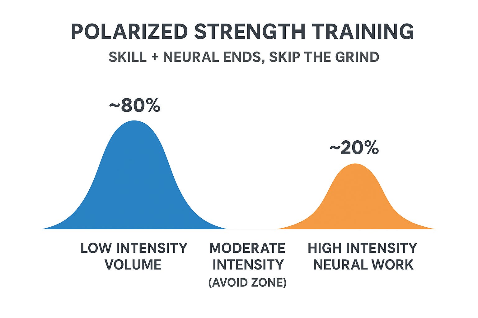 How to Keep Getting Stronger: Training Progression Strategies