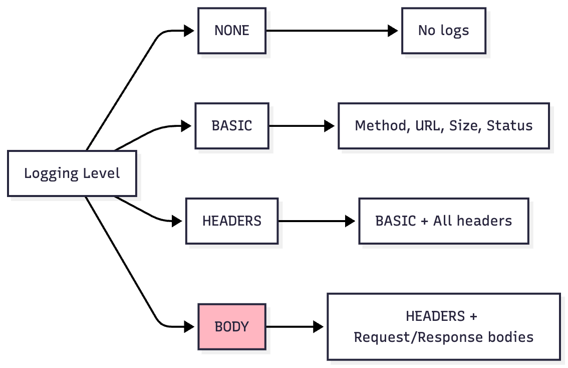 The Complete Guide to Android Studio Profiler: Mastering Performance ...