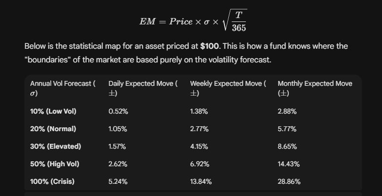 The Volatility Manifesto - by Julie Wade - JATS™
