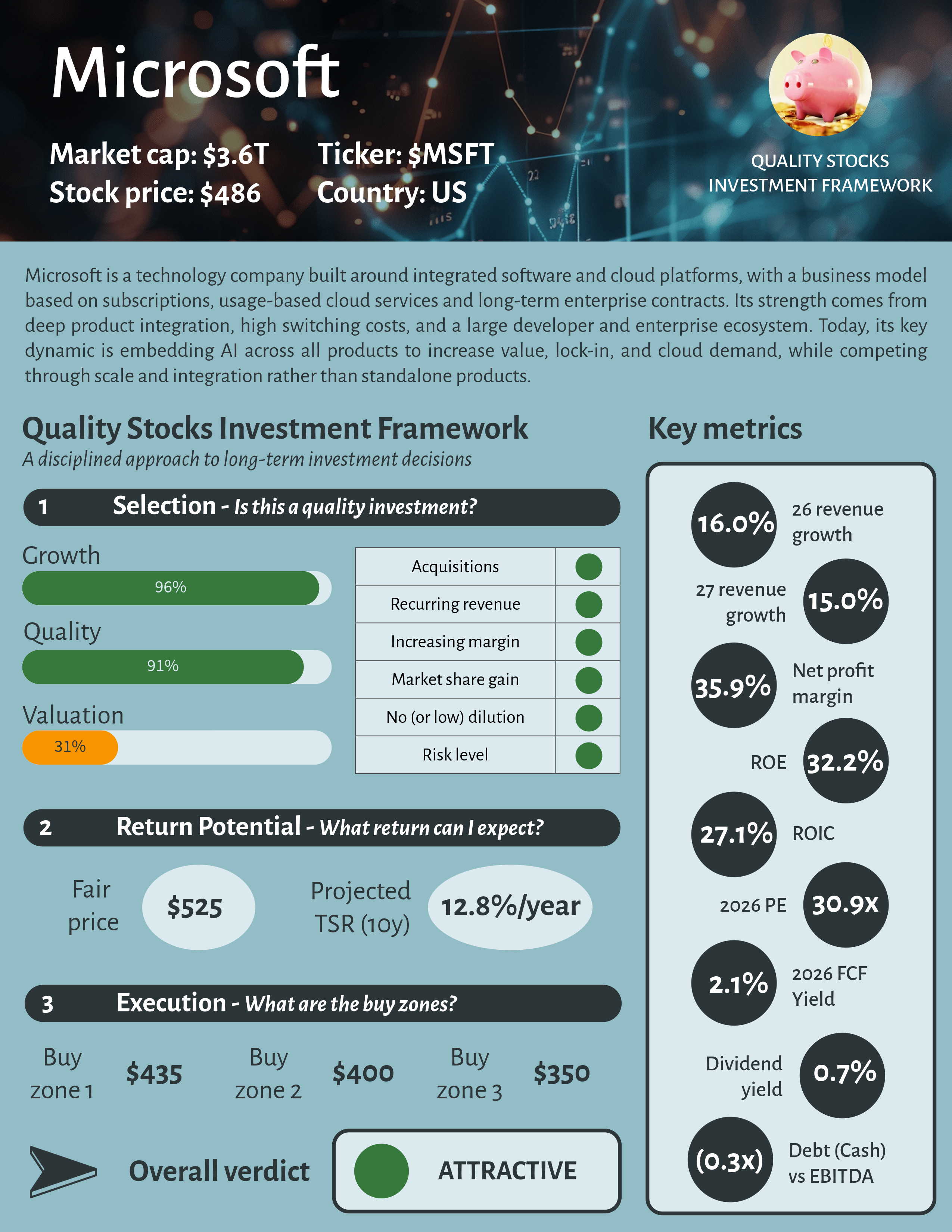 How I Analyze Stocks: The Quality Stocks Investment Framework Explained