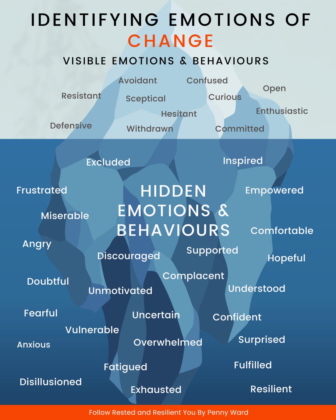 The emotional weight of change - and how to make space for what you're ...