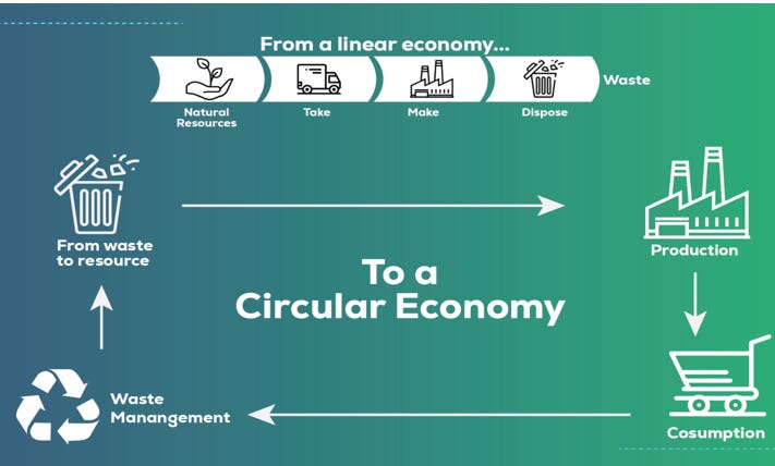 Redefining Waste: How the Circular Economy Transforms Trash into Value