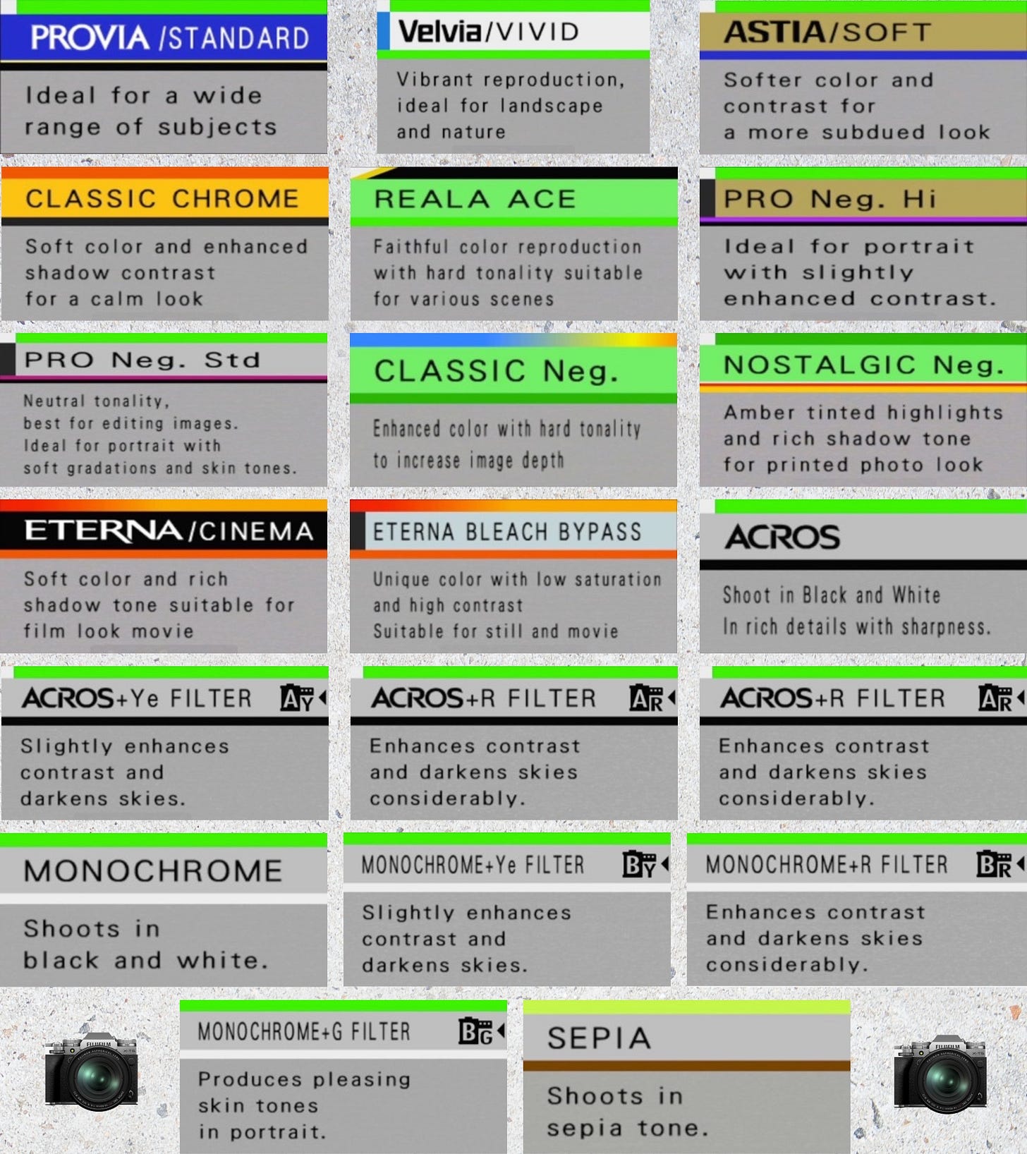 Fujifilm X-T5: Guide to 20 Film Simulations with Examples
