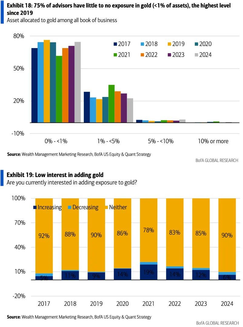 10 Year Returns 🤏 - by Andrew Sarna - Off The Charts