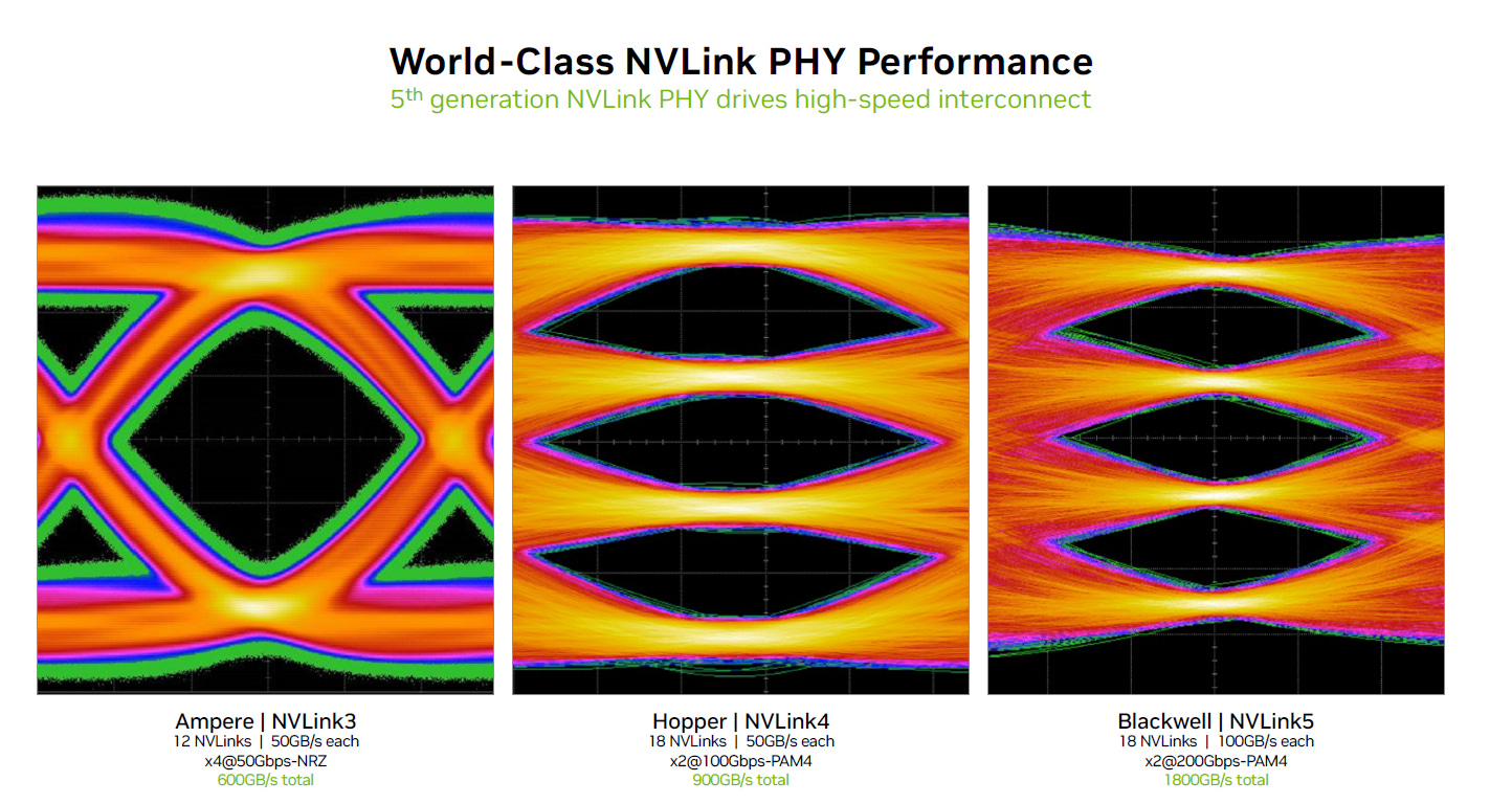 OFC 50 : Nvidia Copper Interconnection - SEMIVISION