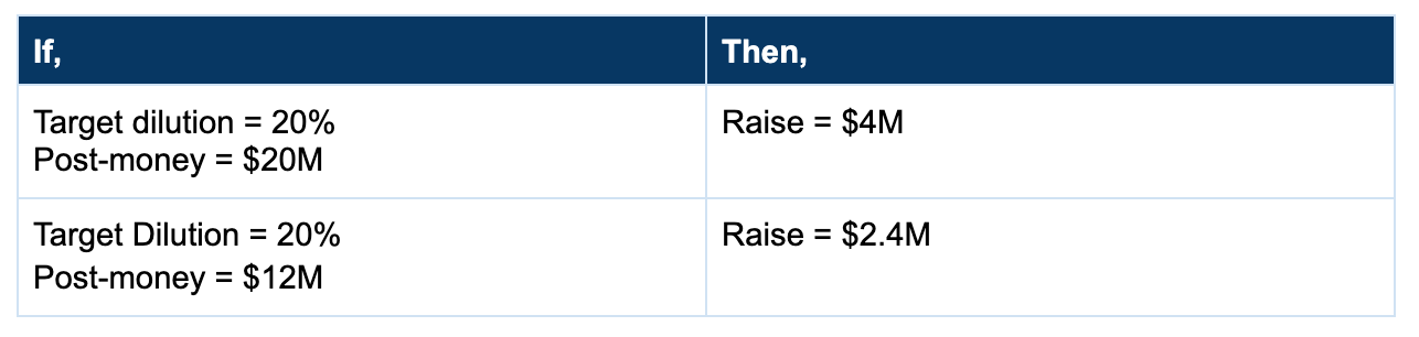 How Much MRR Do You Really Need to Raise Seed?