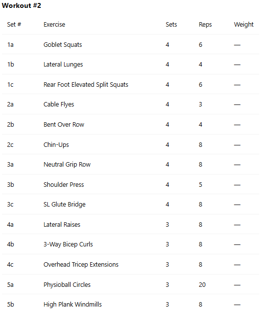 Evidence Based Guide to Lifting