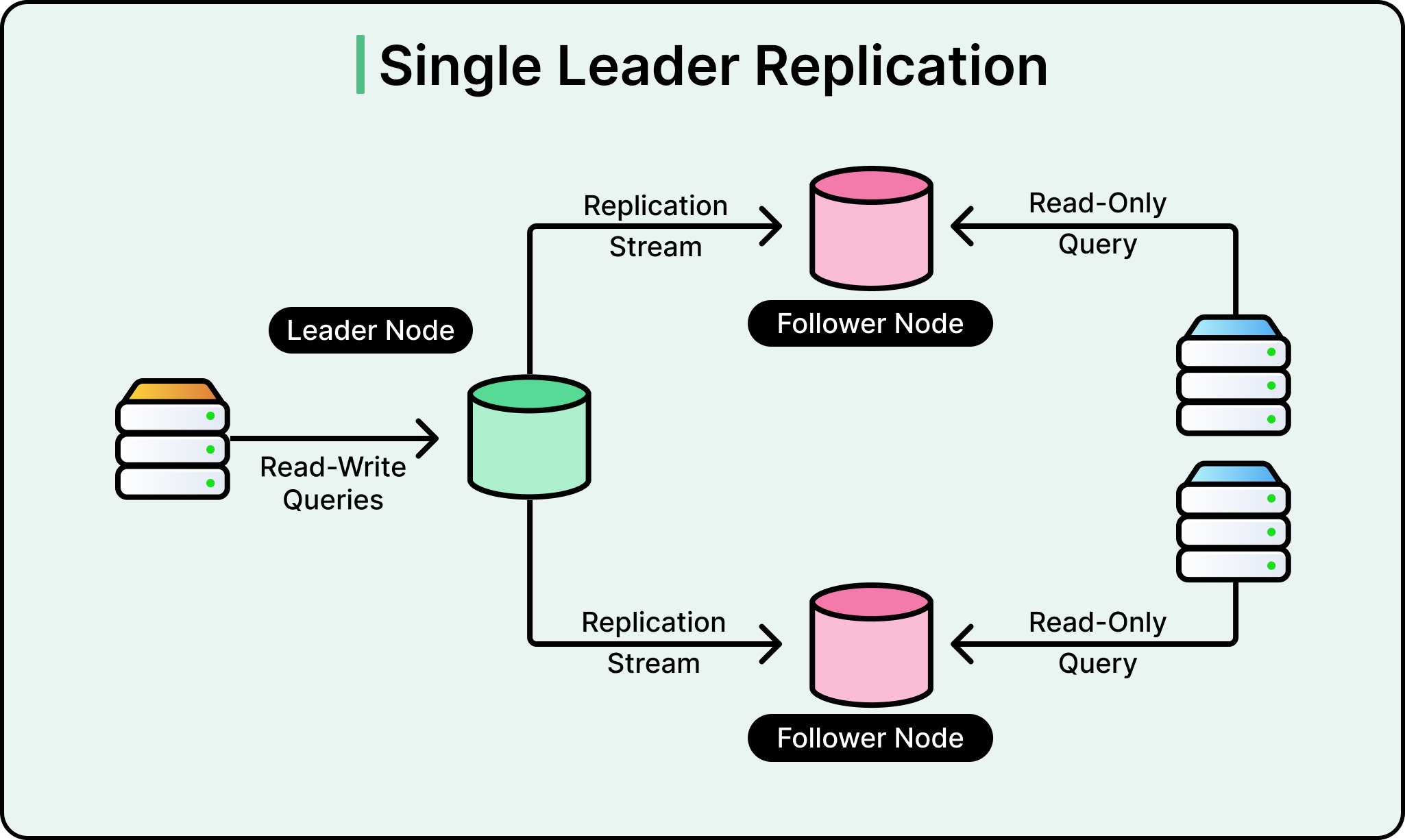 How OpenAI Scaled to 800 Million Users With Postgres