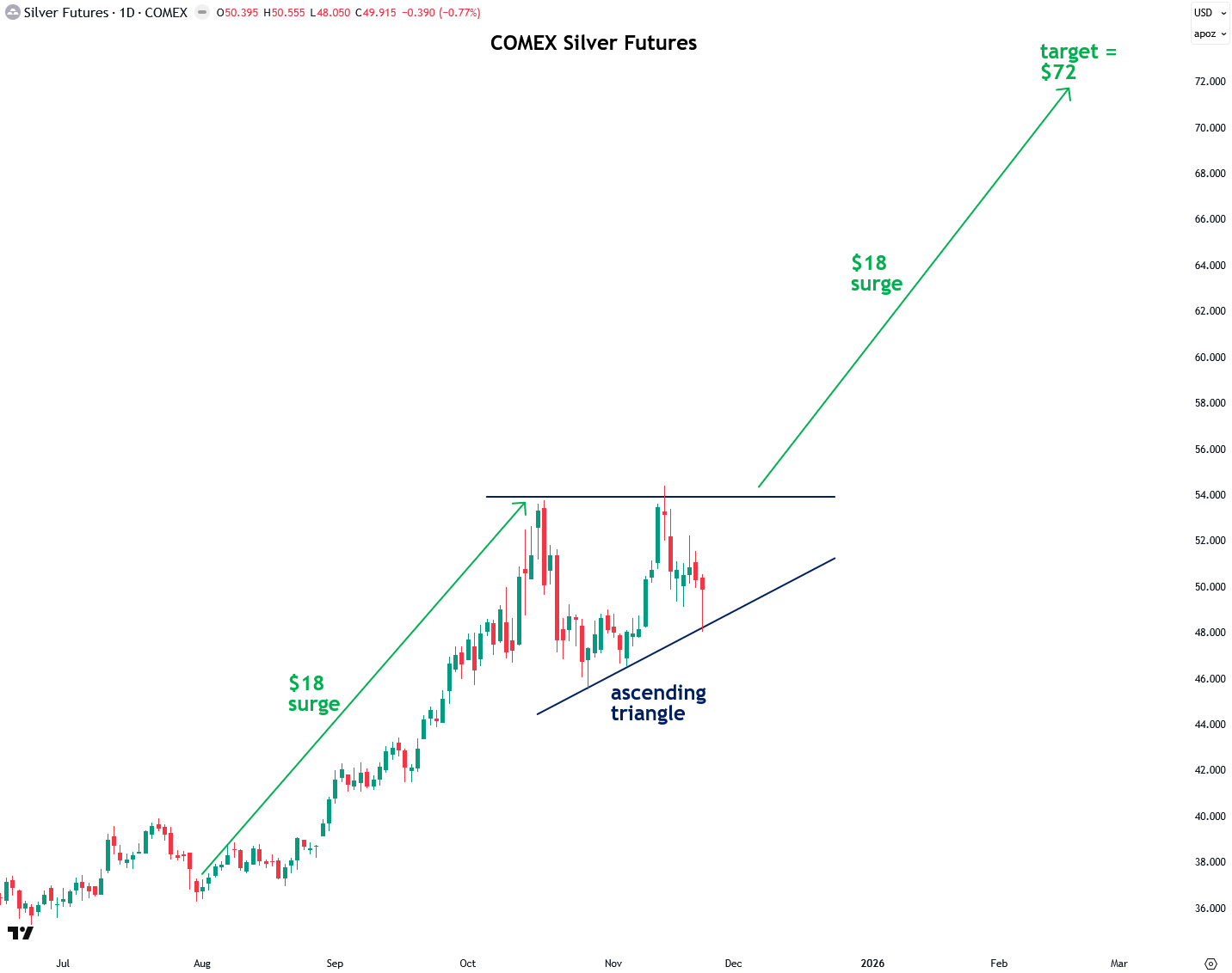Why $5,200 Gold Isn't Far-Fetched - by Jesse Colombo
