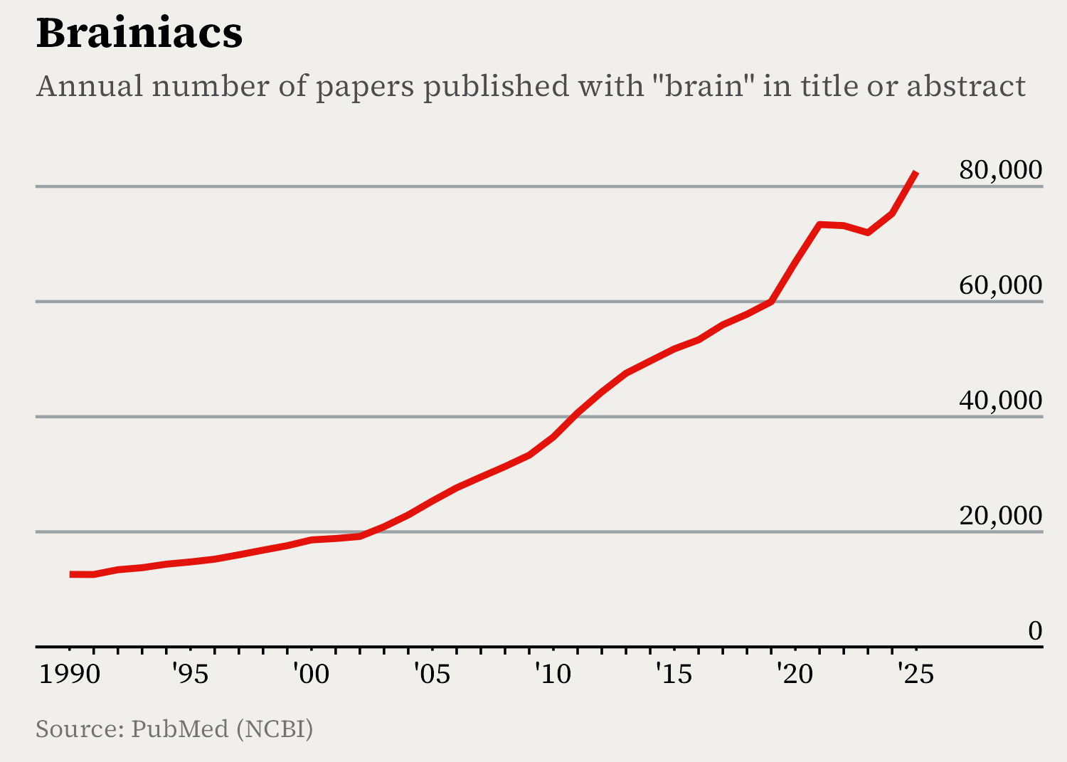 Why the new wave of brain drugs is doomed
