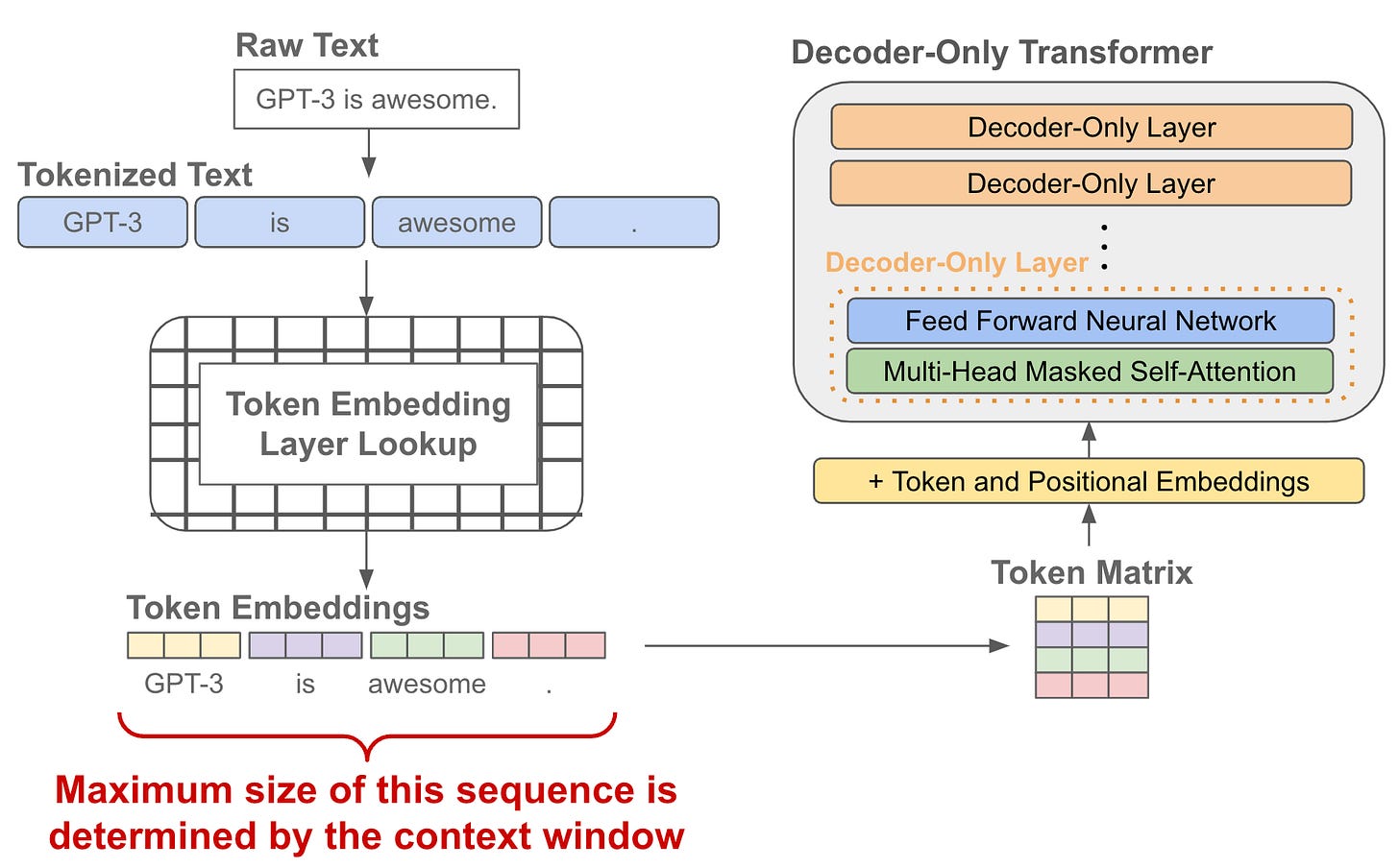 Practical Prompt Engineering - by Cameron R. Wolfe, Ph.D.