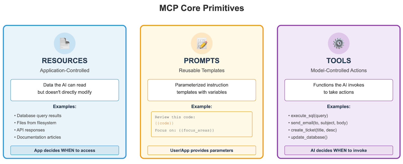 How MCP Works - by Eric Roby and Neo Kim