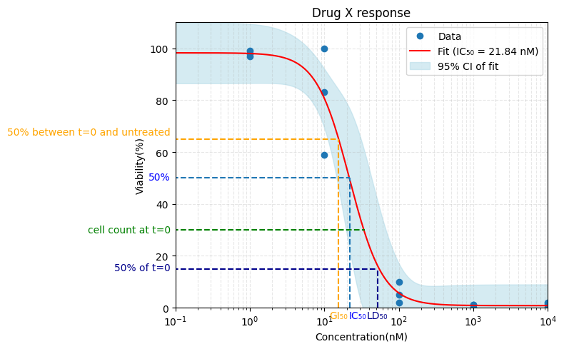 IC50 is a deep rabbit hole - by Kris Szalay - Turbine AI