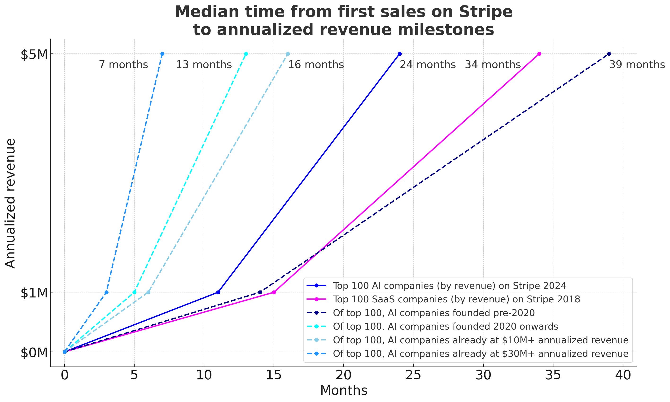 Eleven Labs ARR at $80M in 2 years - by John Tian