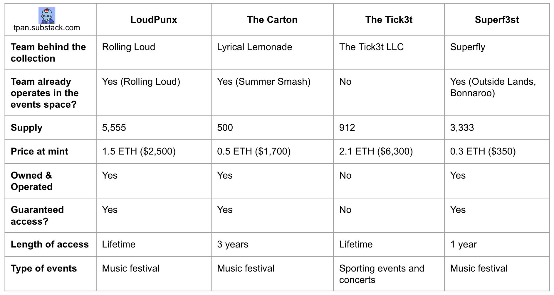 [Dive #171] Rolling Loud's Bet with LoudPunx