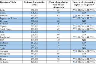 The Swingometer | Rob Ford | Substack
