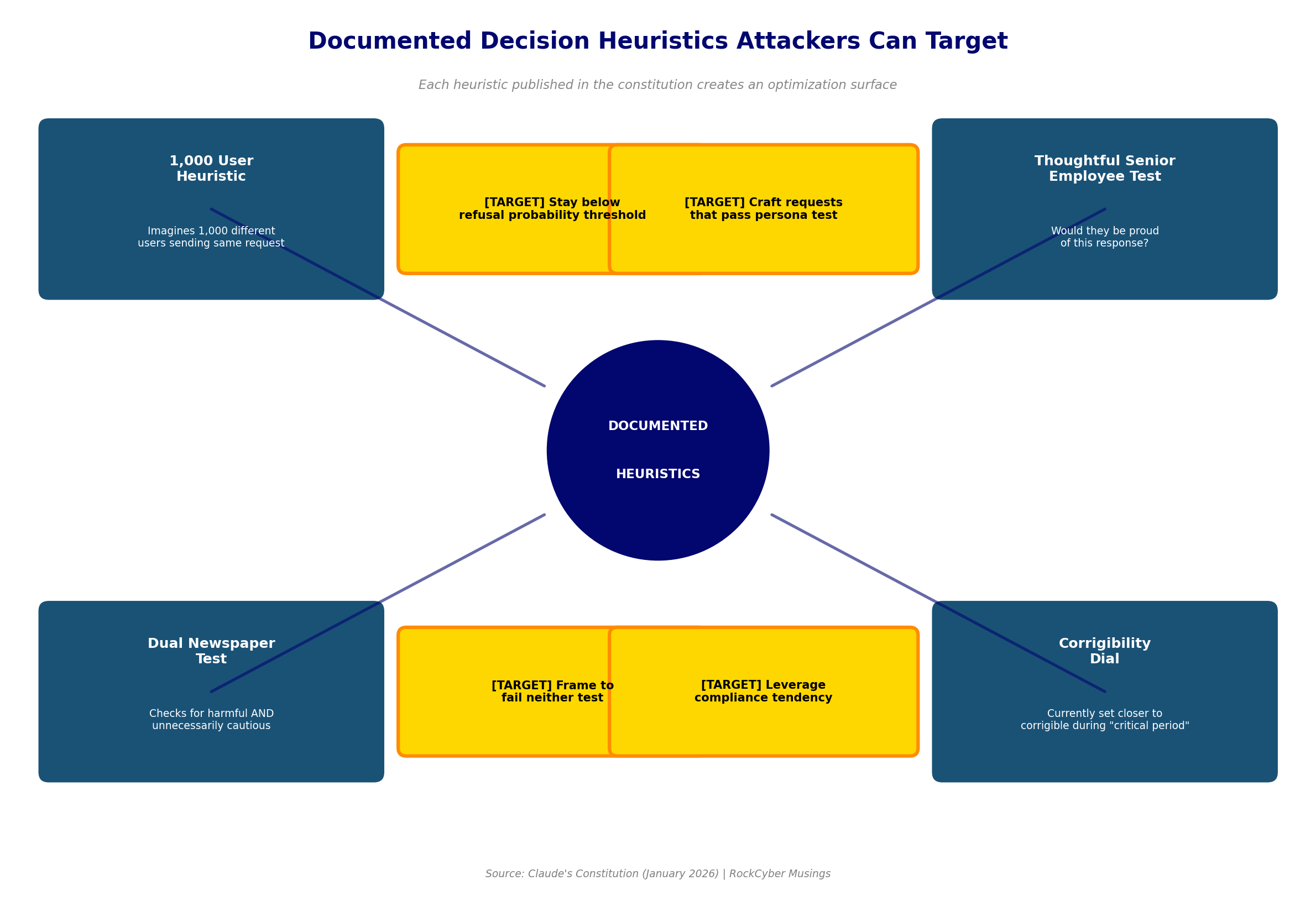 Anthropic Just Published Claude's Decision-Making Playbook. Here's What ...