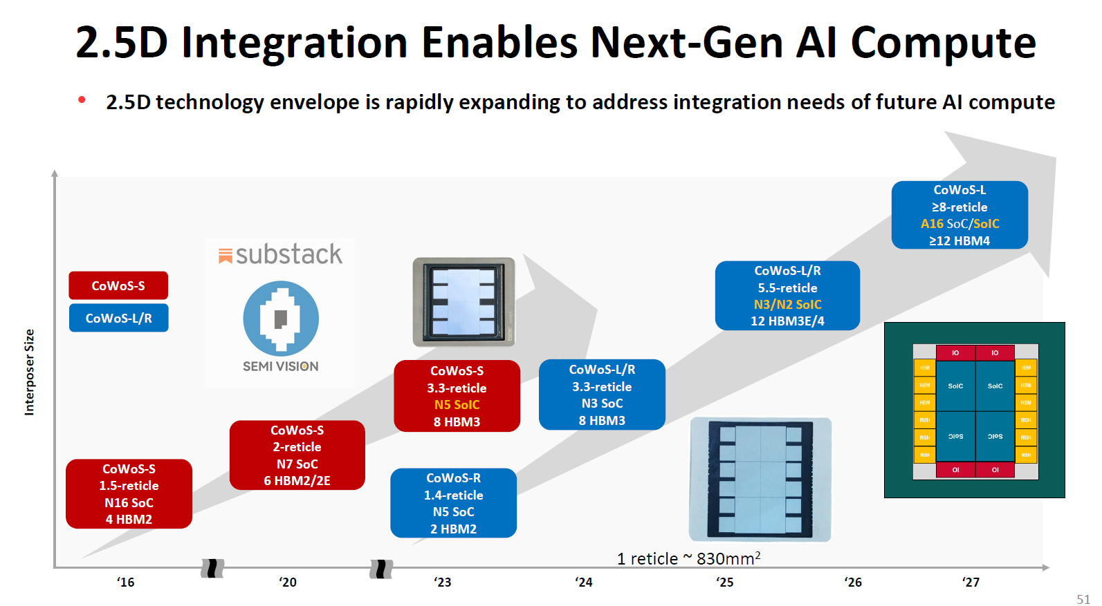 Hybrid Bonding at Scale: BESI’s Vision and Industry Evolution in 3D ...