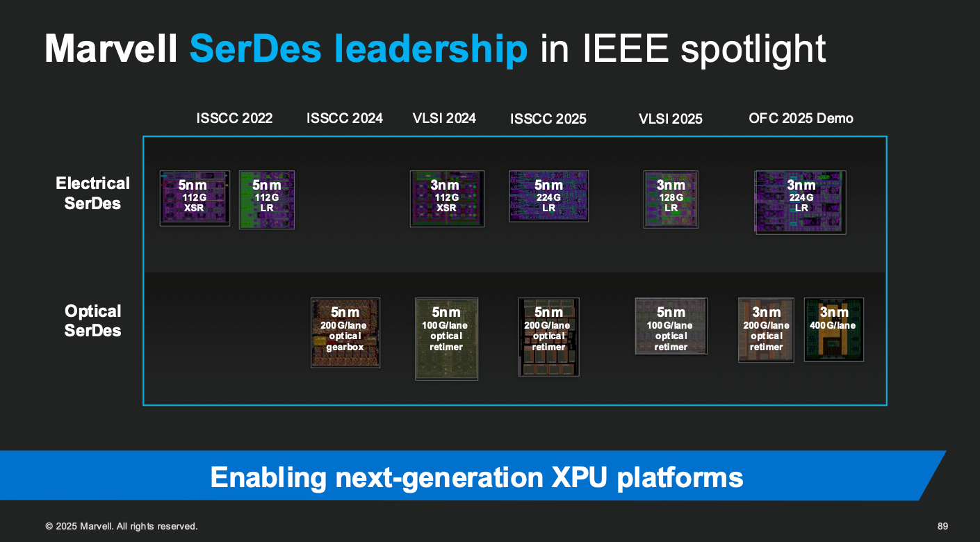 Perspective on SerDes and CPO: PCB Material and Signal Routing Challenges Ahead