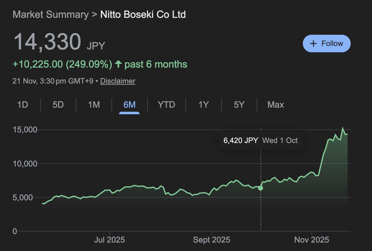 Nittobo: Earnings Review & Ultimate Deep Dive into Path to Super-Profits