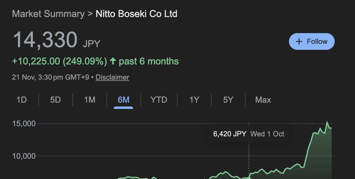 Nittobo: Earnings Review & Ultimate Deep Dive into Path to Super-Profits