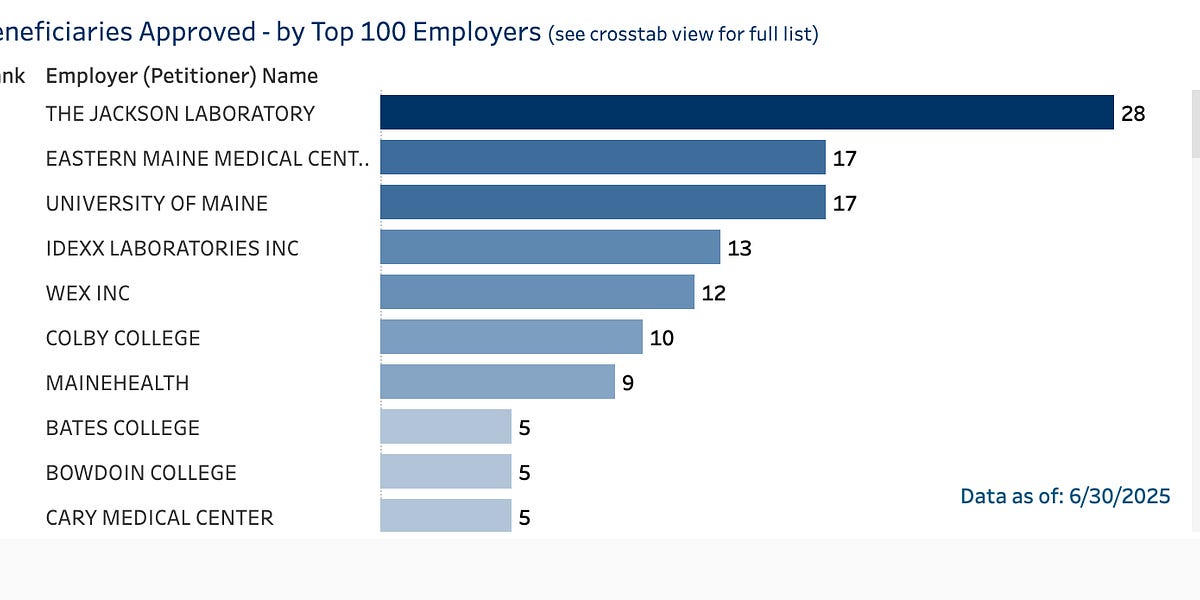 JAX Lab is Maine's leader in work program targeted by Trump