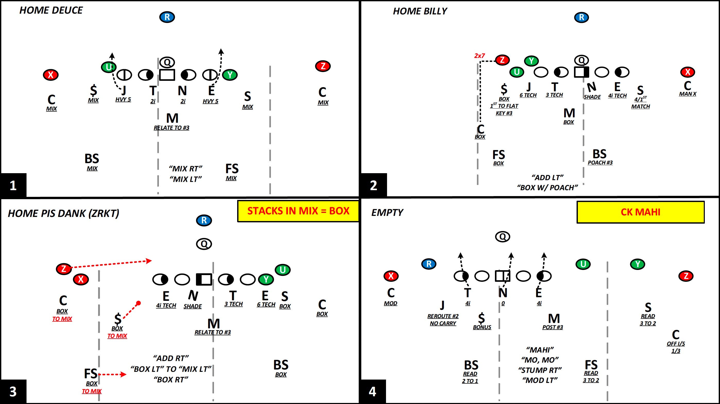 Oregon’s Base Quarters Defense: Adapting Saban’s Cover 7 for the Big 10