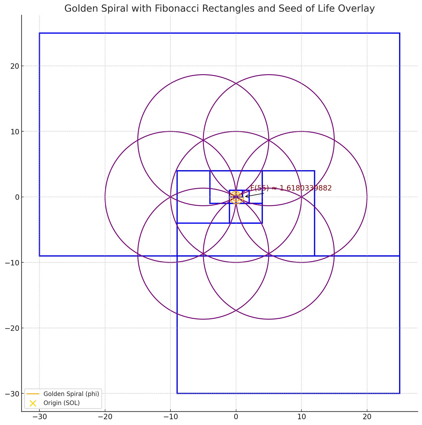 The Convergence of Fibonacci and Phi - by Ivan Fraser