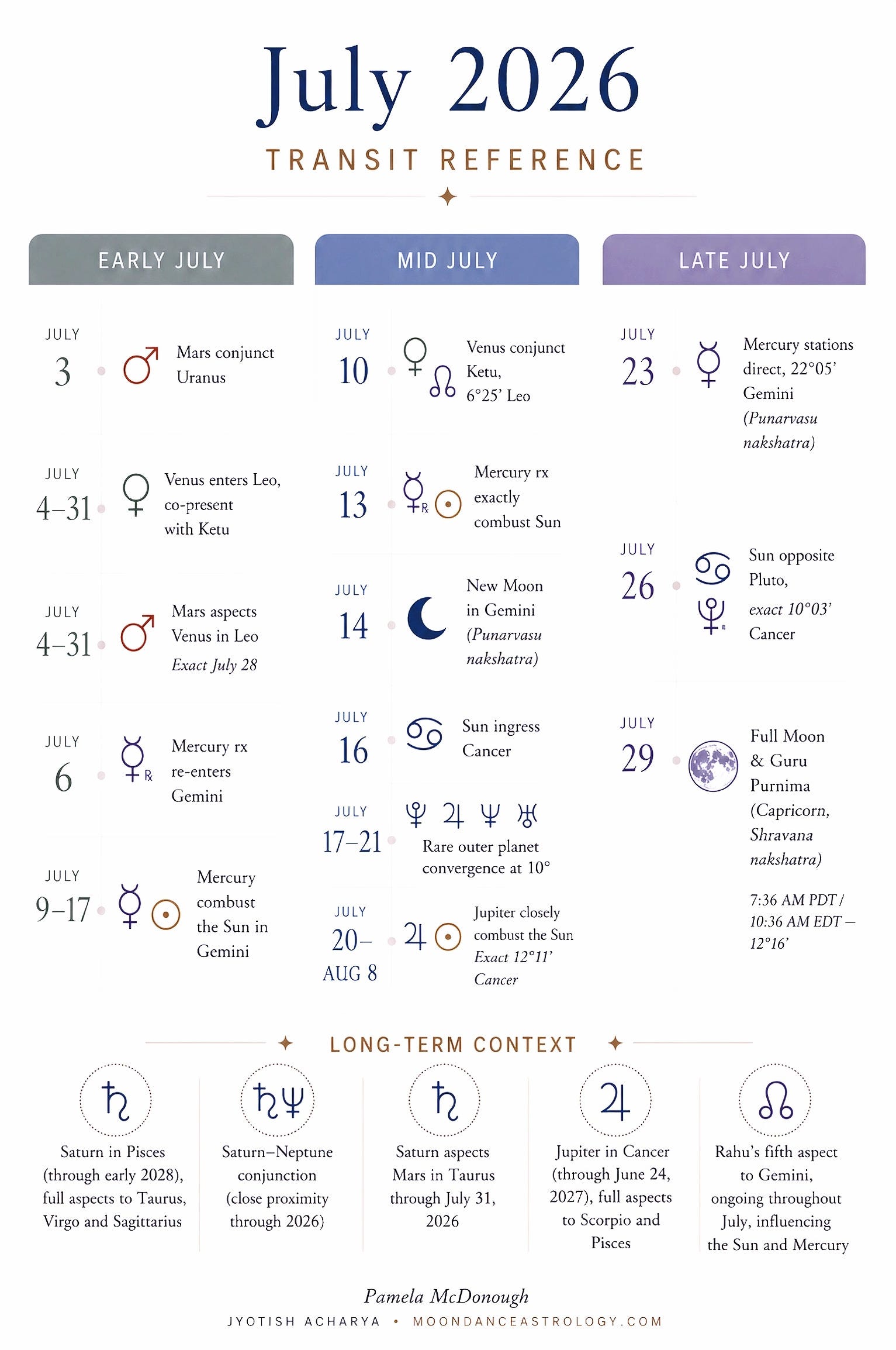 July 2026 Vedic Astrology Guide: A Month of Hidden Light