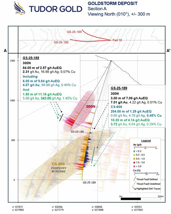 Understanding mining drill hole assays - by No1